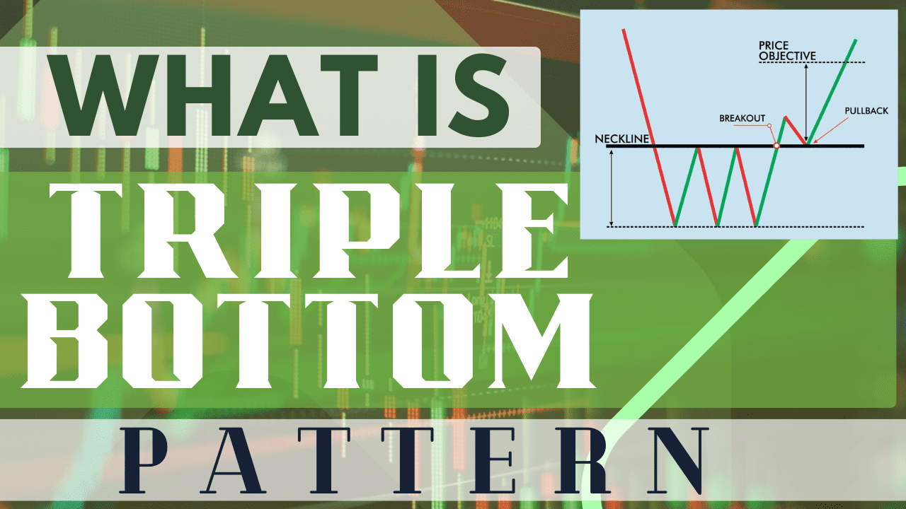 Triple Bottom Pattern - 3 Top Strong Resistance को बताते है ...