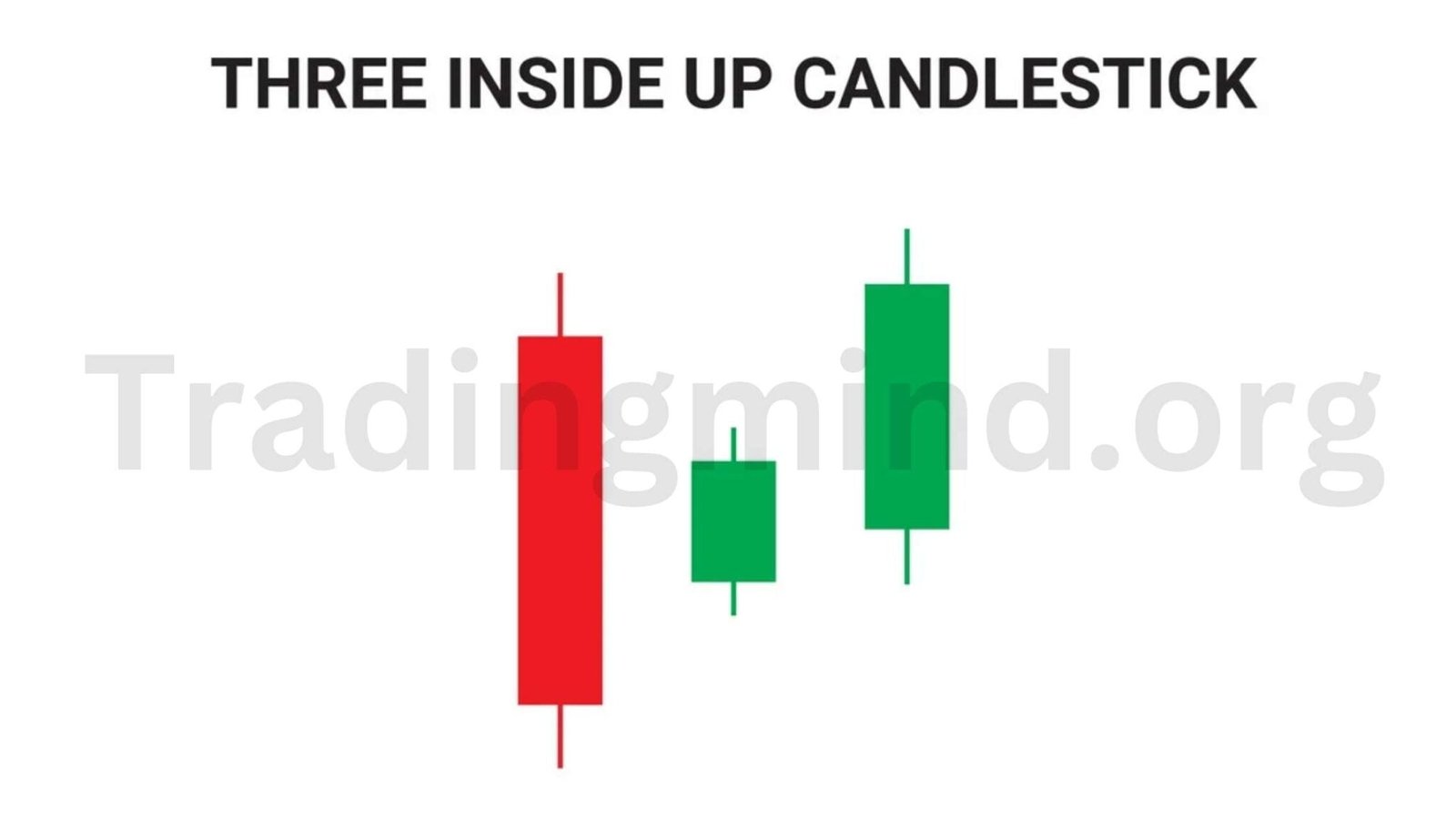 Three Inside Up Candlestick Pattern - Bullish Reversal के 90% Strong Signal देता है ...