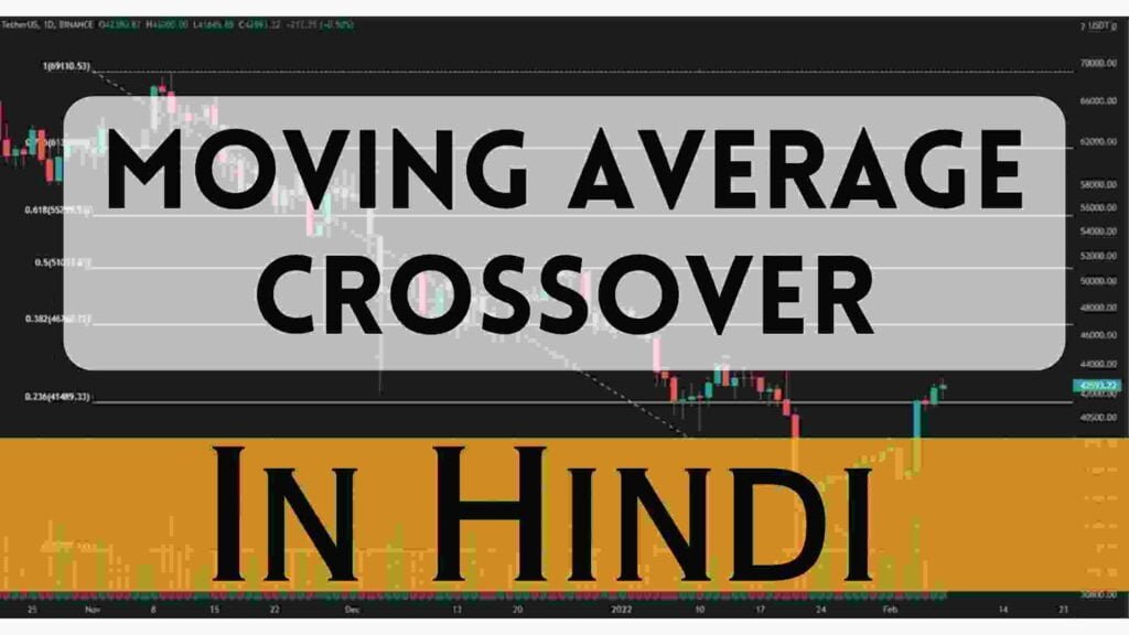 Moving Average Crossover Meaning In Hindi - कैसे देता है Buy और Sell ...